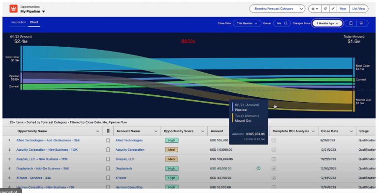 An Overview of Salesforce Pipeline Inspection | Salesforce Resources