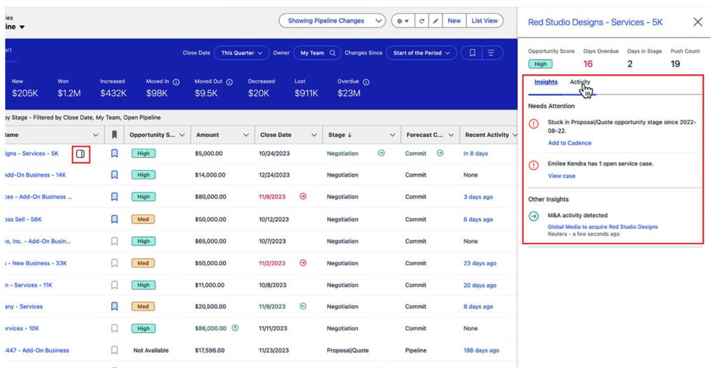 An Overview of Salesforce Pipeline Inspection | Salesforce Resources